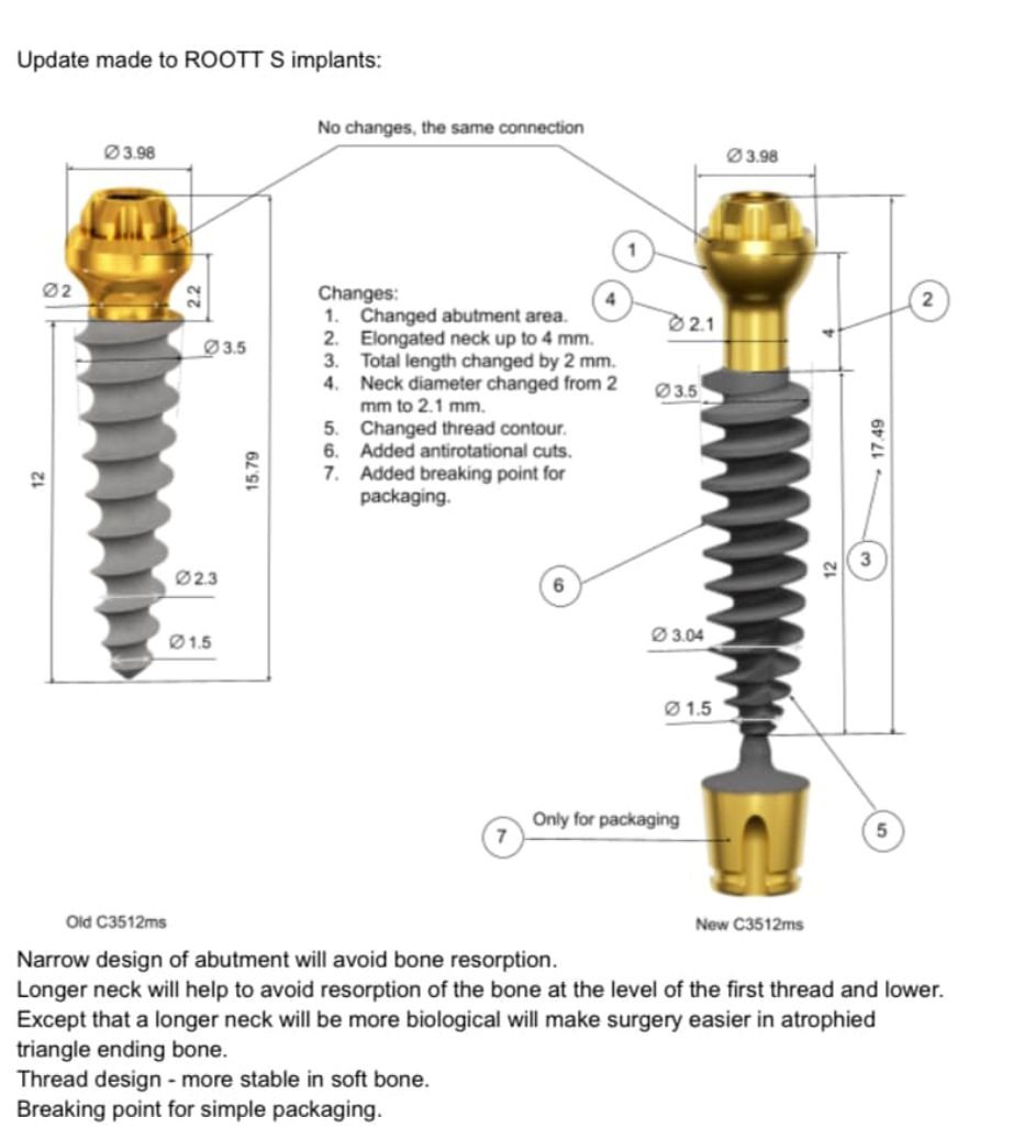 ROOTT S – Pro-TRATE, Implants ROOTT
